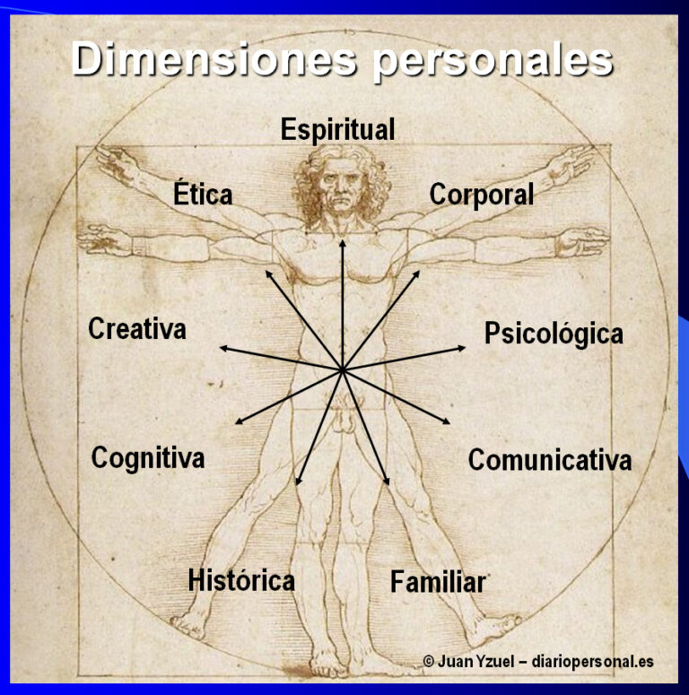 Las dimensiones del ser humano - DIARIO PERSONAL